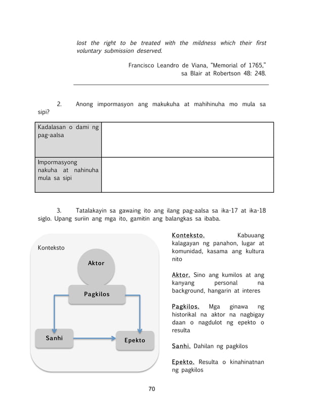 K TO 12 GRADE 7 LEARNING MODULE IN ARALING PANLIPUNAN