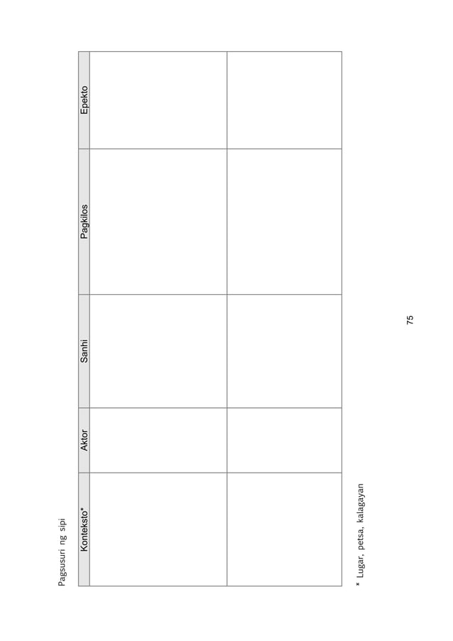 K TO 12 GRADE 7 LEARNING MODULE IN ARALING PANLIPUNAN