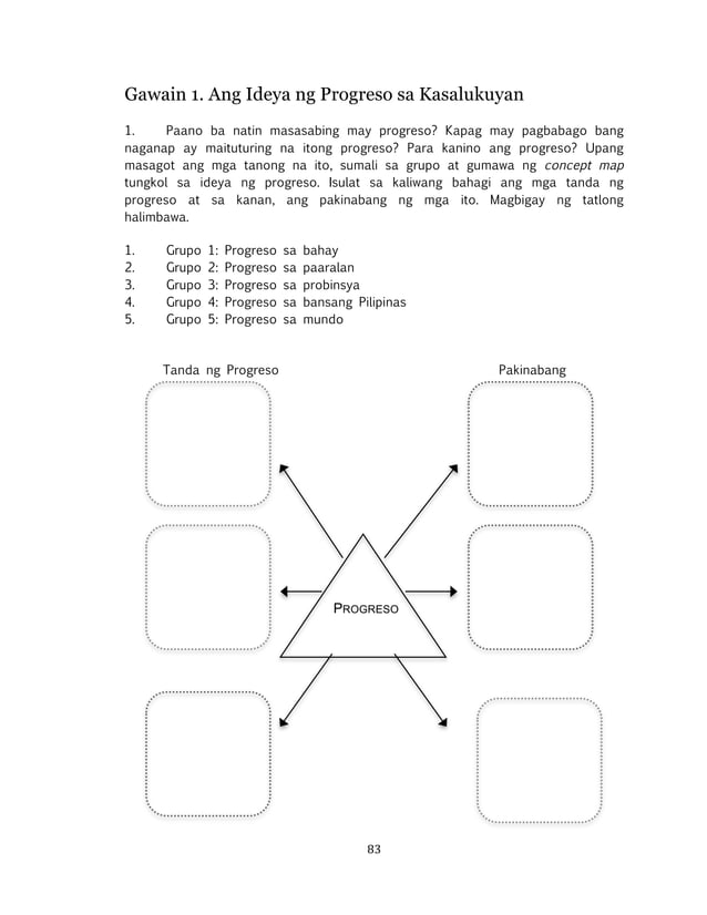 K TO 12 GRADE 7 LEARNING MODULE IN ARALING PANLIPUNAN