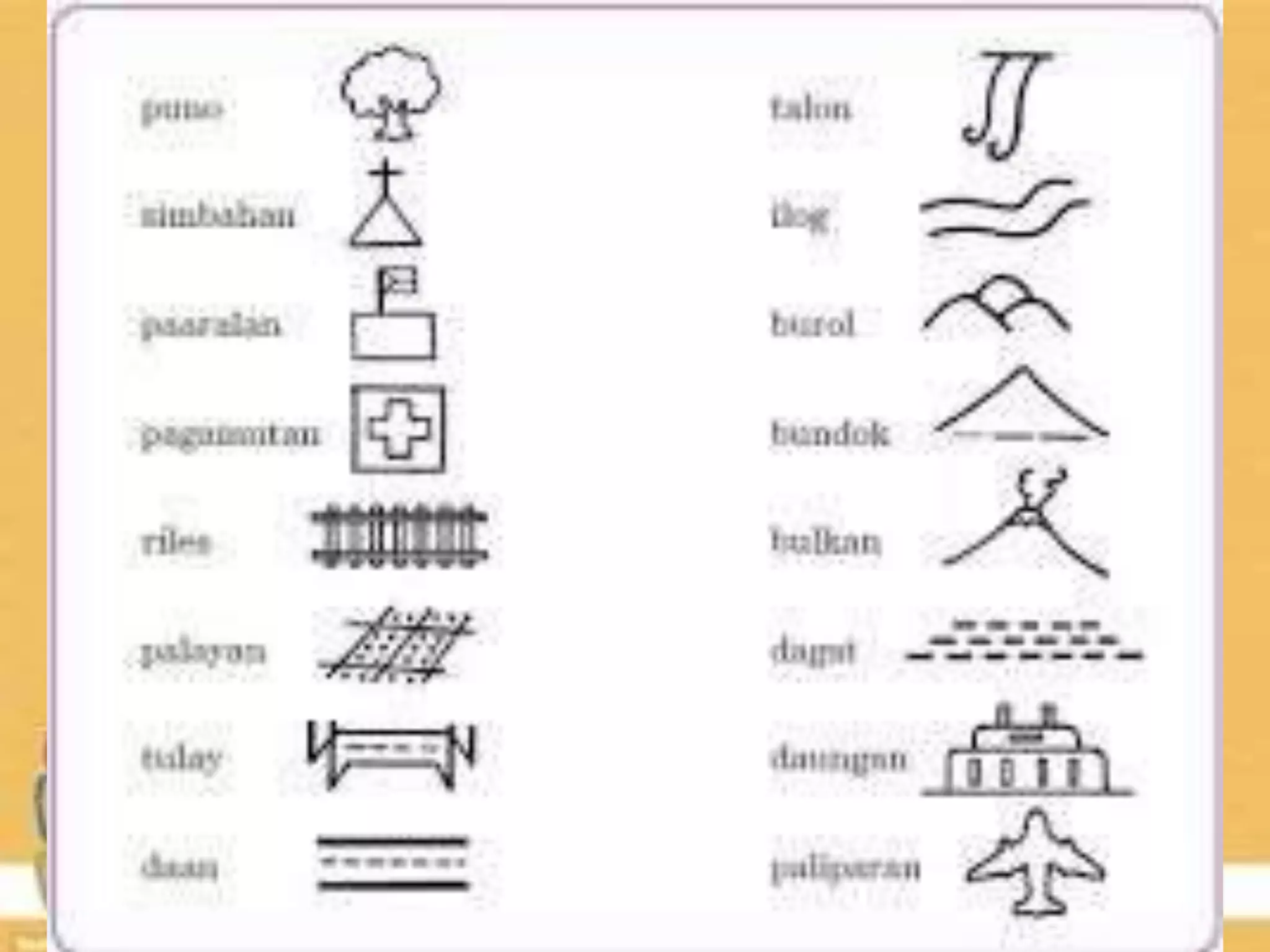 Mga Simbolo sa Mapa | PPTX