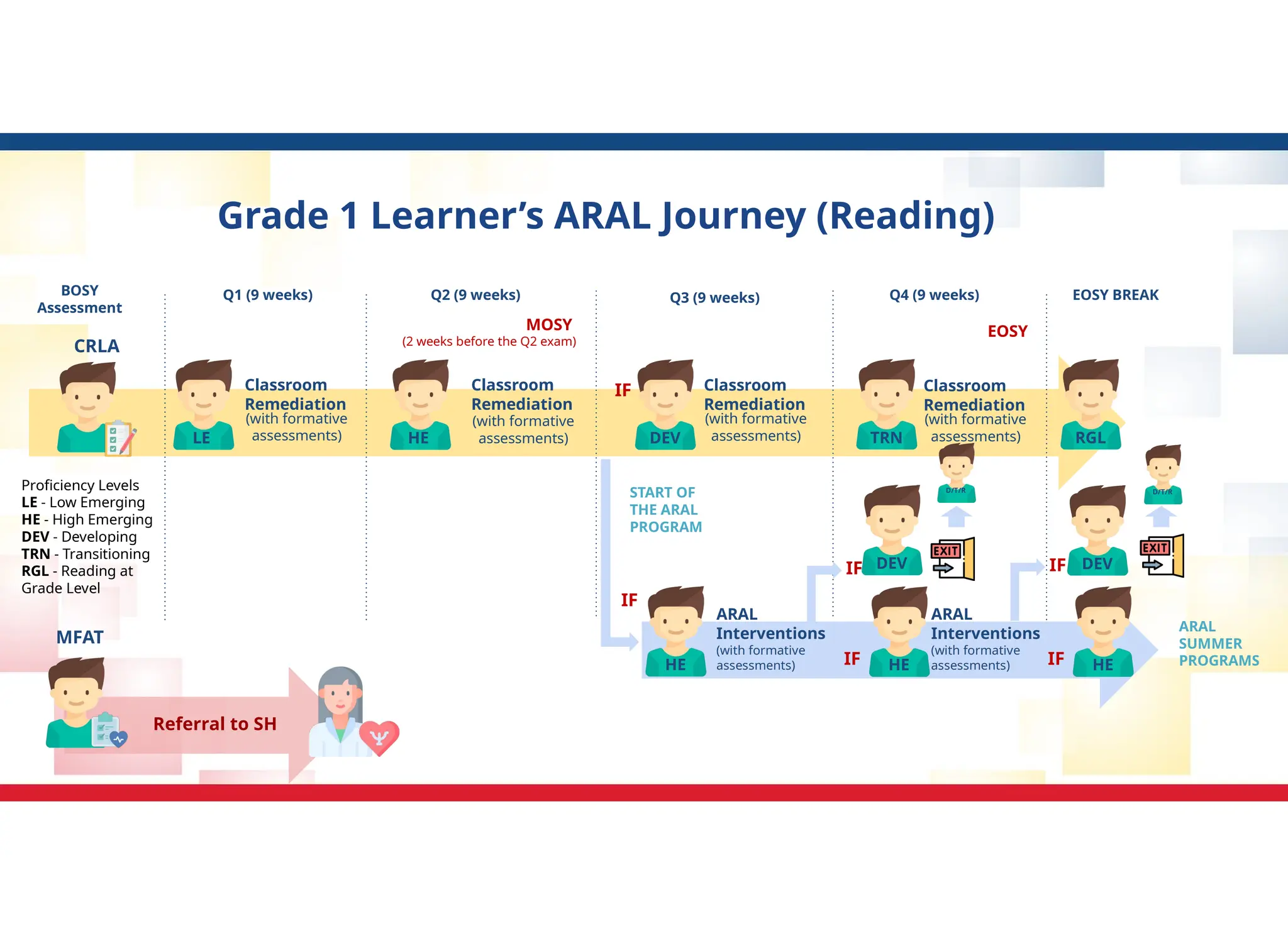 ARAL Learning Reasources byMam Jelly.pptx