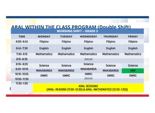 ARAL Learning Reasources byMam Jelly.pptx