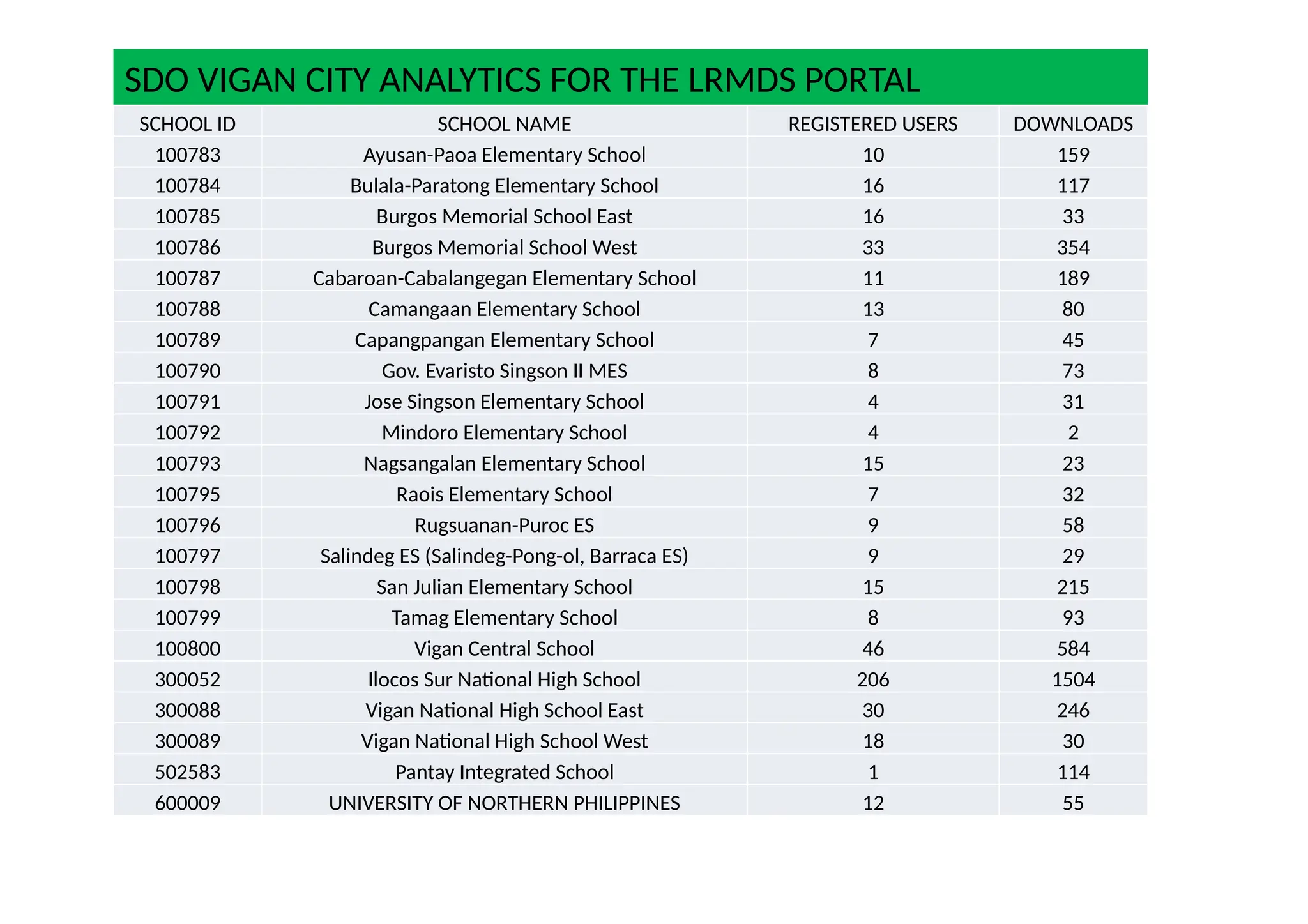 Implementing Guidelines for the ARAL Program | PPTX