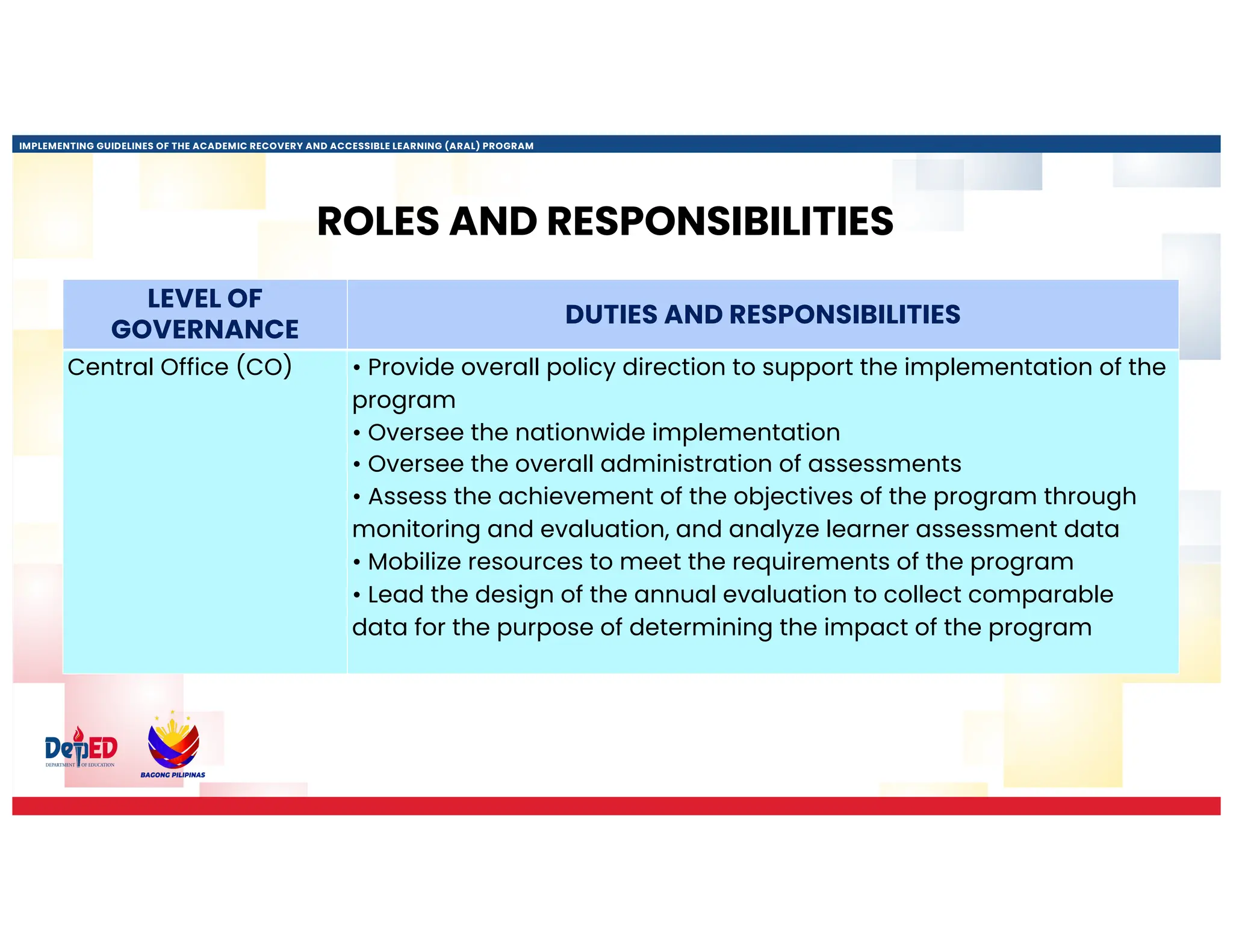 ARAL_Orientation_Day-2-Sessions_ARAL-Readung ARAL-Mathematics ARAL ...