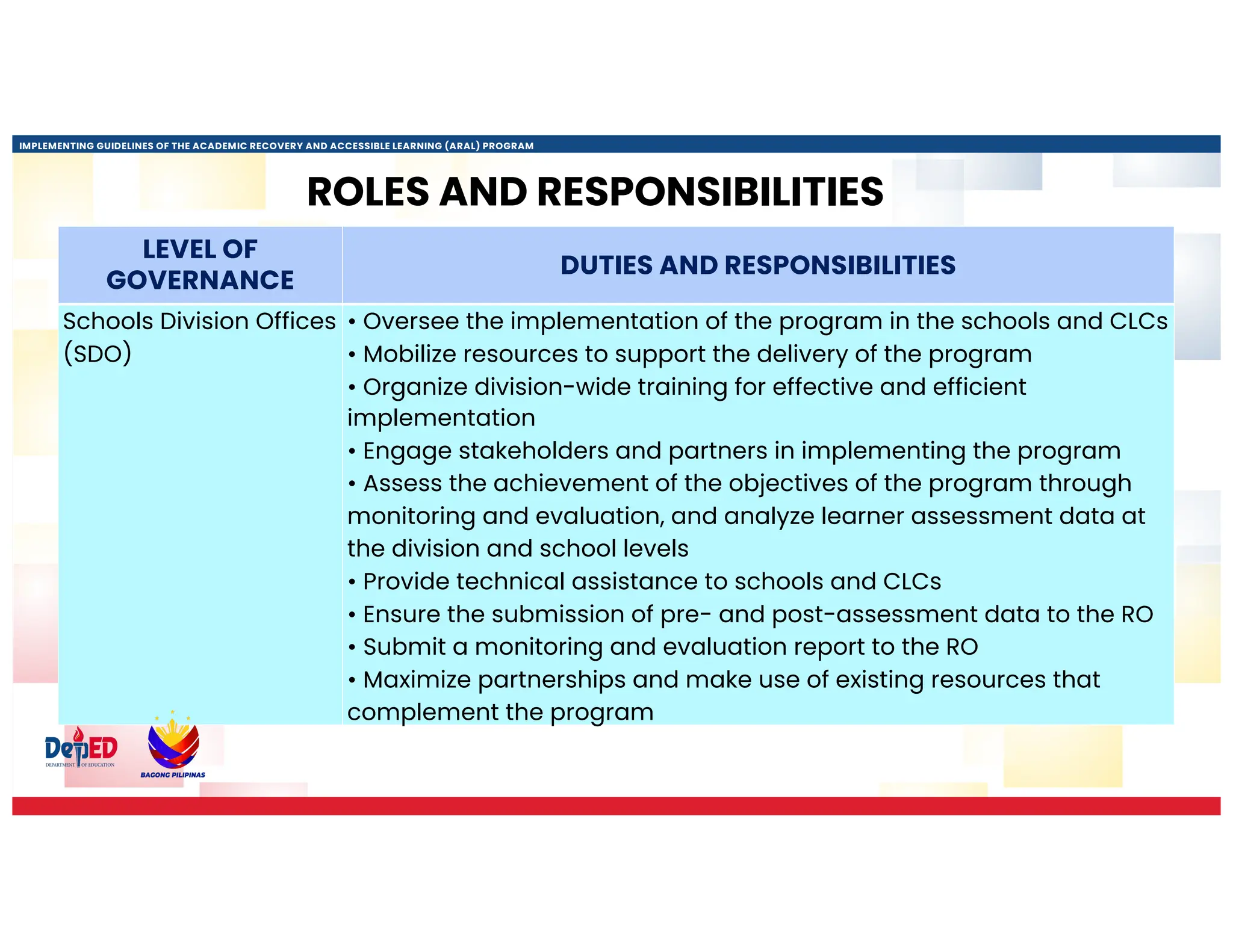ARAL_Orientation_Day-2-Sessions_ARAL-Readung ARAL-Mathematics ARAL ...