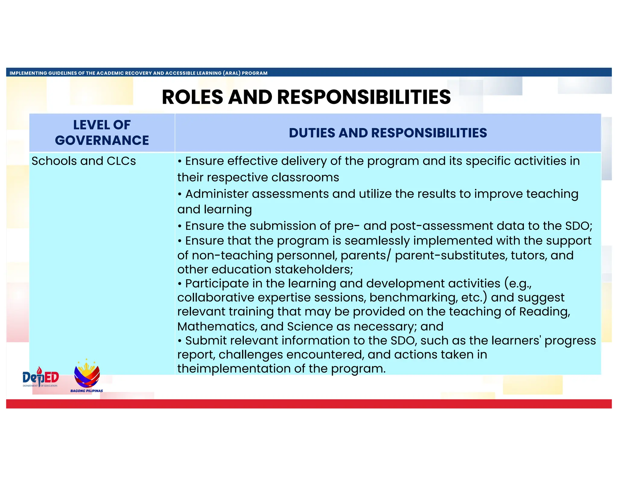 ARAL_Orientation_Day-2-Sessions_ARAL-Readung ARAL-Mathematics ARAL ...