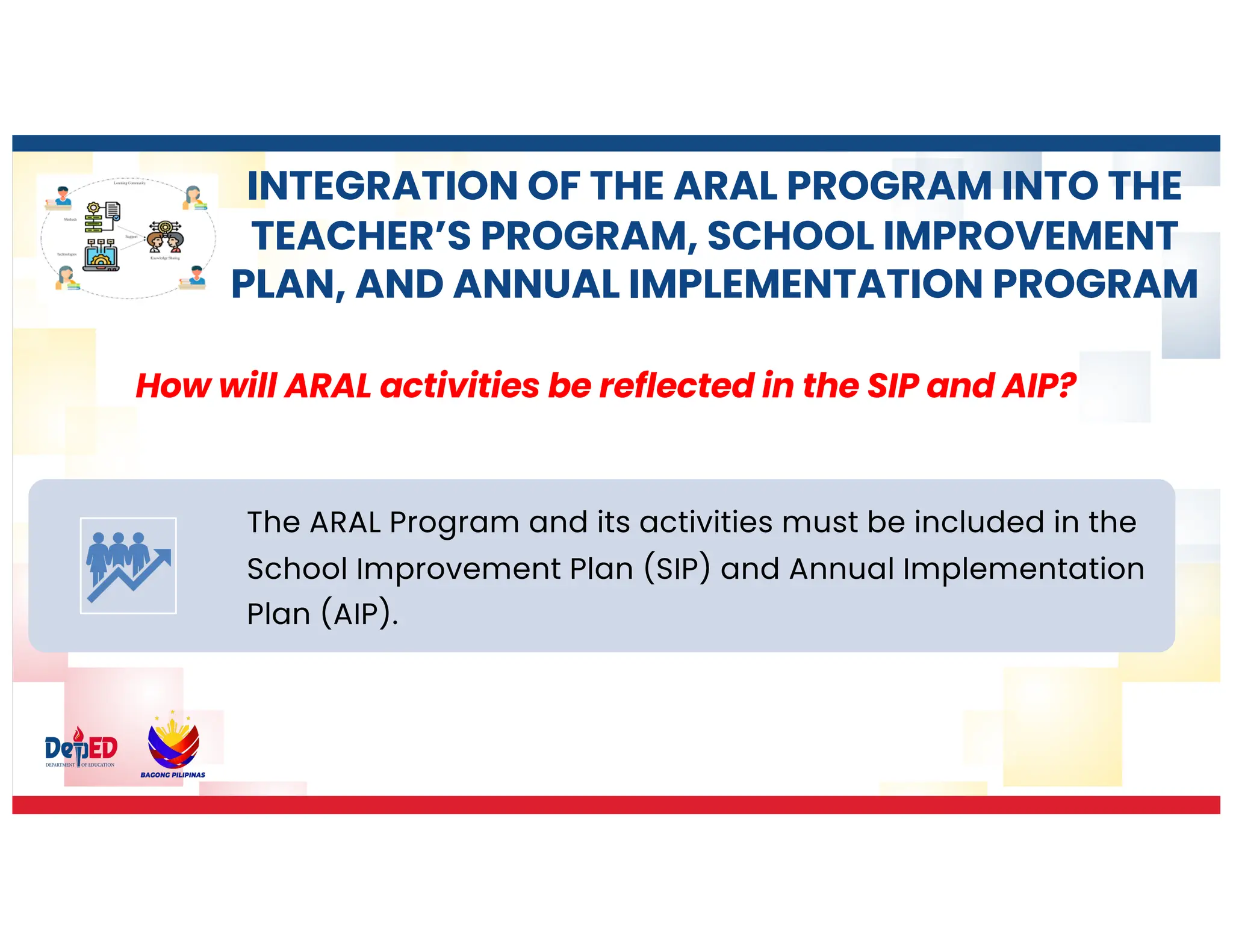 ARAL_Orientation_Day-2-Sessions_ARAL-Readung ARAL-Mathematics ARAL-Sciencev2.pdf