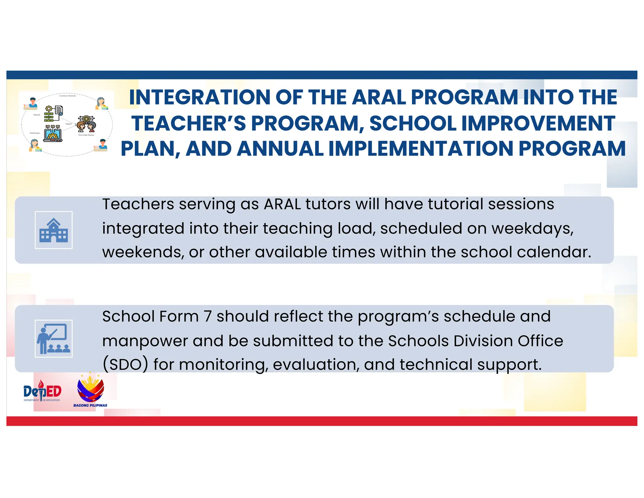 ARAL_Orientation_Day-2-Sessions_ARAL-Readung ARAL-Mathematics ARAL ...