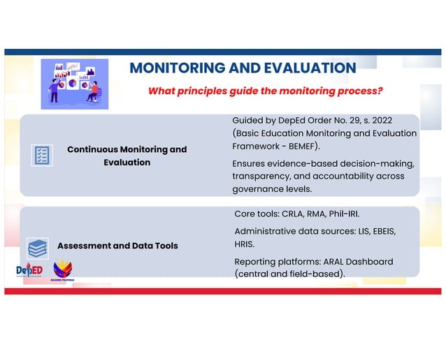 ARAL_Orientation_Day-2-Sessions_ARAL-Readung ARAL-Mathematics ARAL ...
