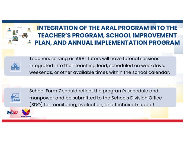 ARAL_Orientation_Day-2-Sessions_ARAL-Readung ARAL-Mathematics ARAL ...