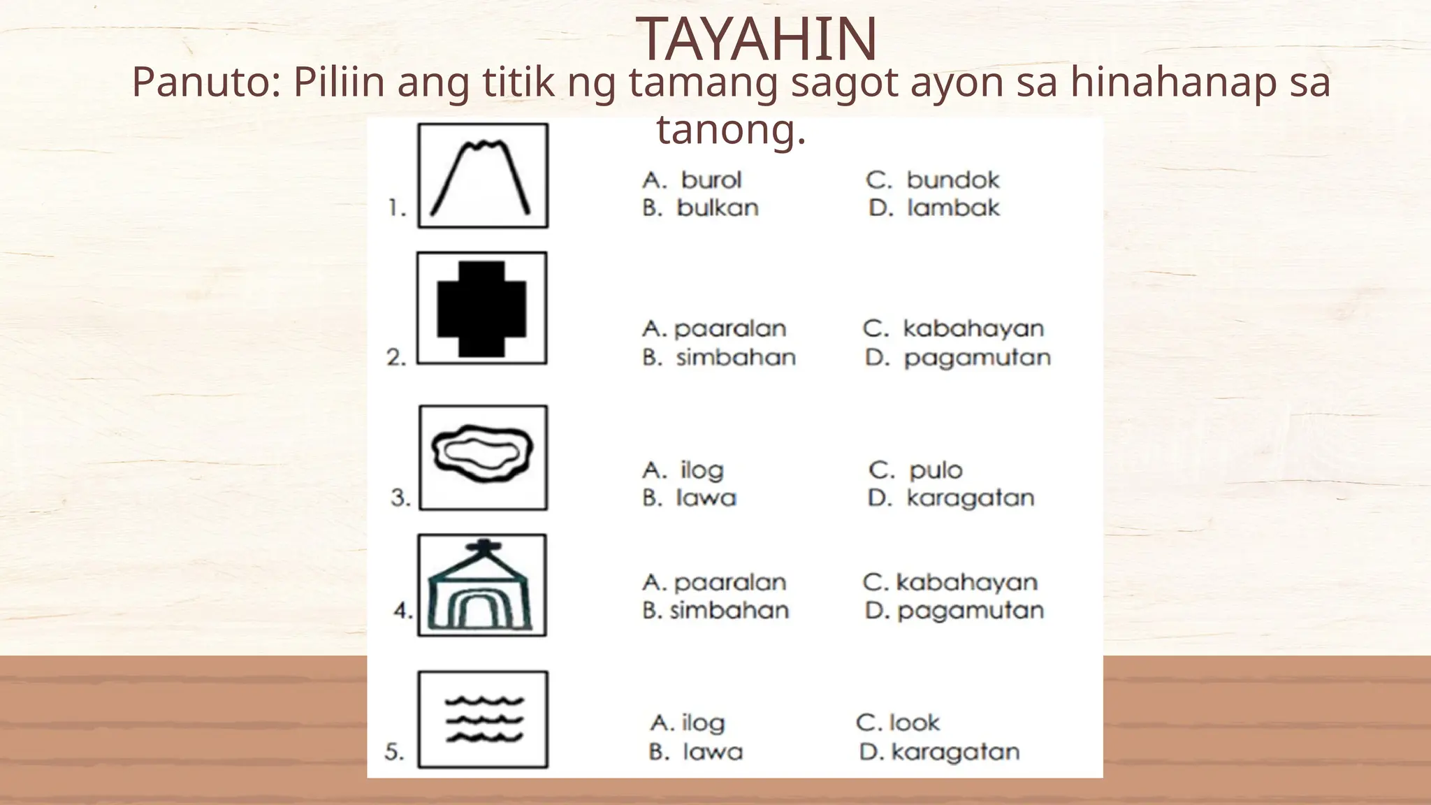 AralPan3_Q1_W1_PPT MGA MAHAHALAGANG SIMBOLO NG MAPA | PPTX