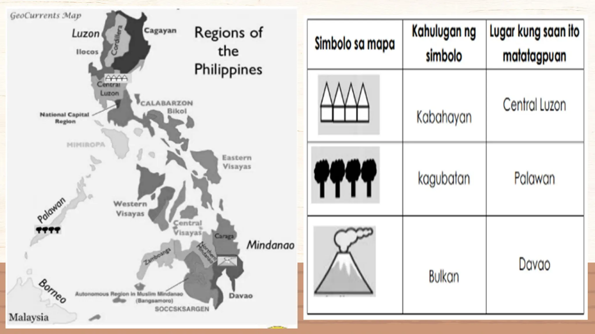 AralPan3_Q1_W1_PPT MGA MAHAHALAGANG SIMBOLO NG MAPA | PPTX