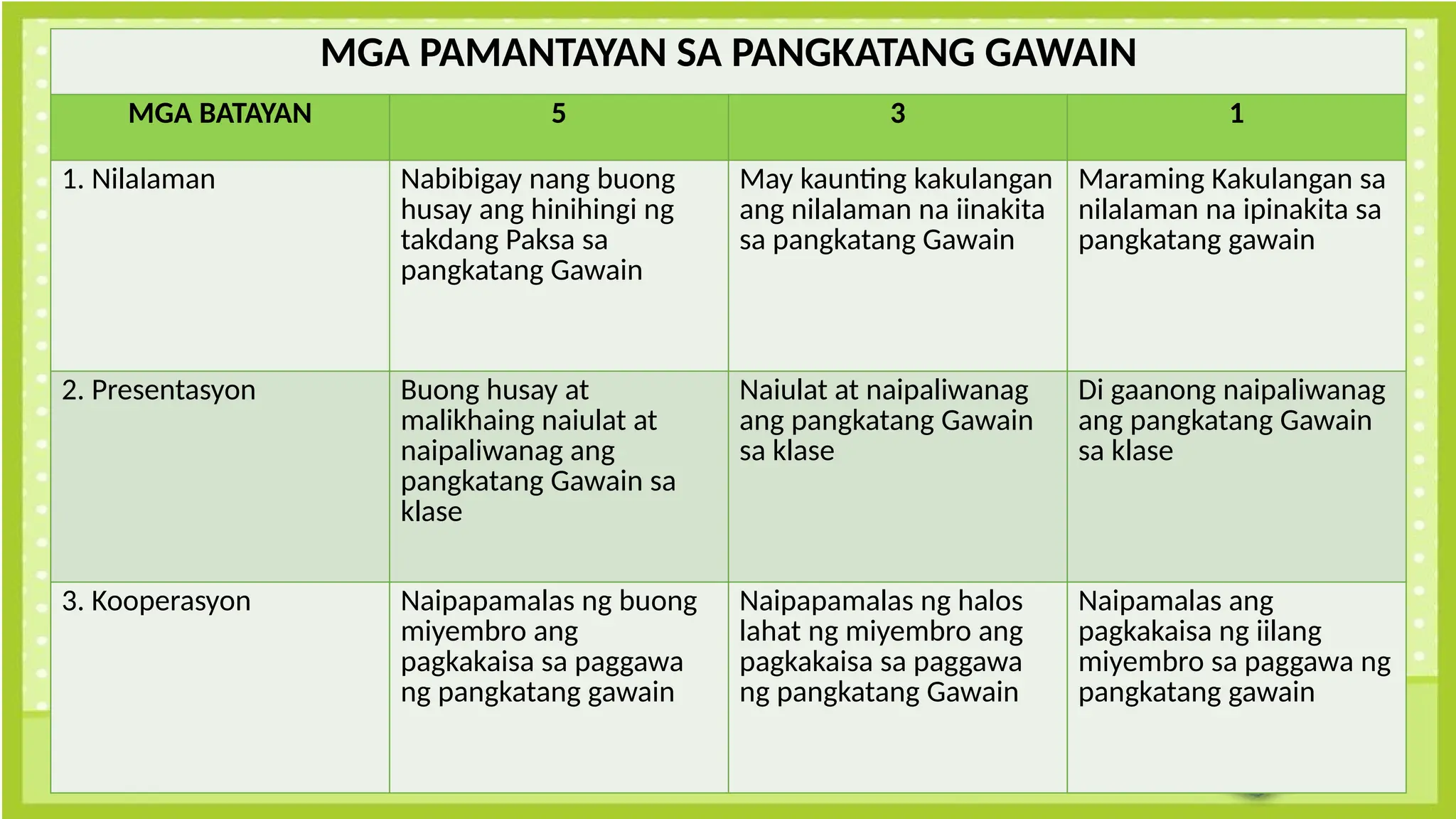 Aral Pan 4-QARTER 3-WEEK 4-DAY3 COT.pptx