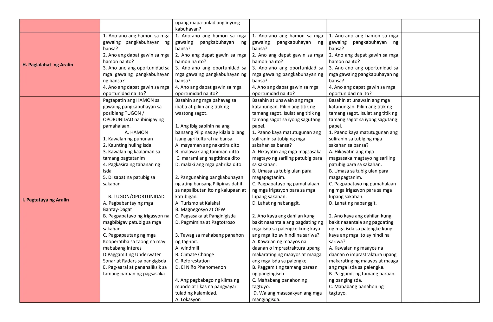 ARALING PANLIPUNAN LESSON PLAN FR GRADE 4 | DOCX