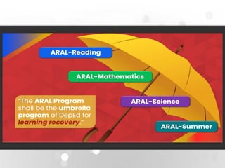 ACADEMIC RECOVERY AND ACCESSIBLE LEARNING (ARAL) PROGRAM ORIENTATION | PPTX