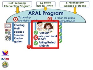 ACADEMIC RECOVERY AND ACCESSIBLE LEARNING (ARAL) PROGRAM ORIENTATION | PPTX