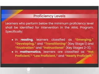 ACADEMIC RECOVERY AND ACCESSIBLE LEARNING (ARAL) PROGRAM ORIENTATION | PPTX