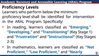 The ARAL PROGRAM ORIENTATION Learners.pptx