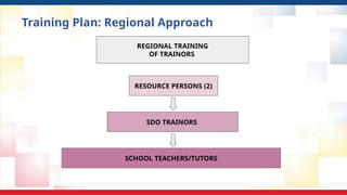 ARAL Program Primer_684843326071725.pptx