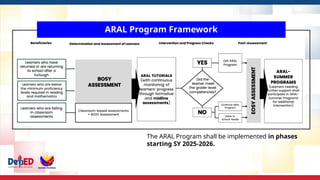 ARAL Program Primer_684843326071725.pptx