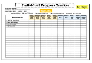 Comprehensive Individualized Reading Intervention Plan for Key Stage 1 ...