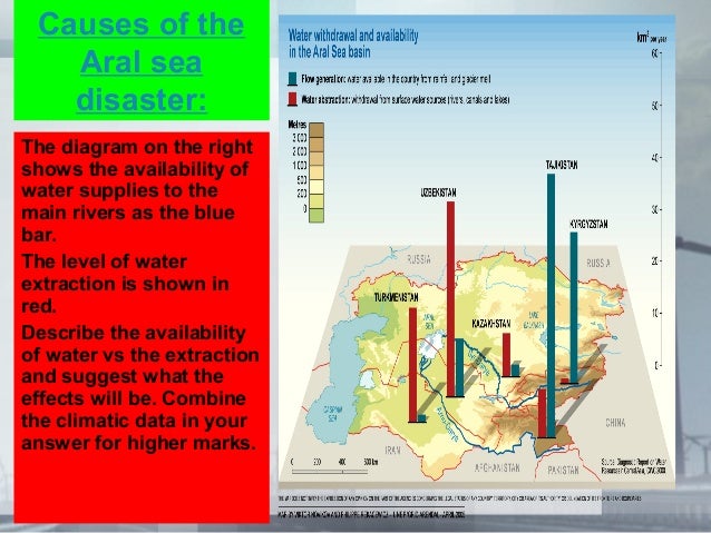 Aral sea