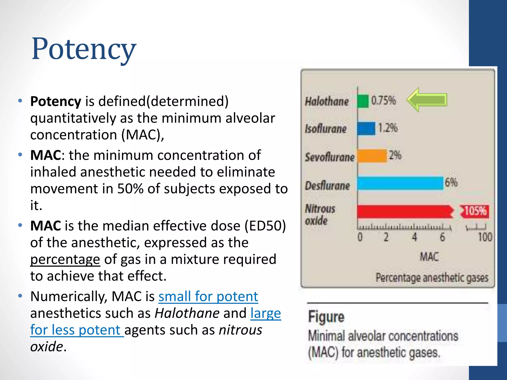 Halothane by Dr. Aram Shah | PPTX