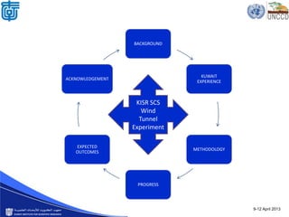 Ashraf RAMADAN "Optimisation of a kisr-developed integrated sand ...
