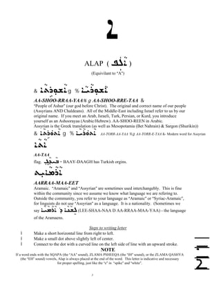 Aramaic alphabet | PDF | Islam | Religion & Spirituality