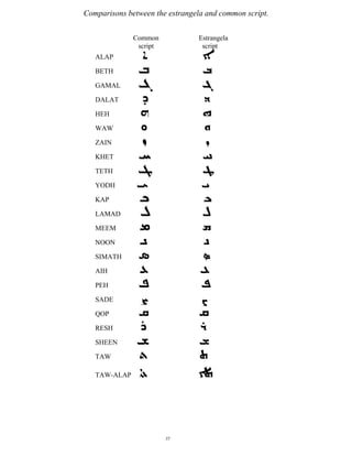 Aramaic Alphabet
