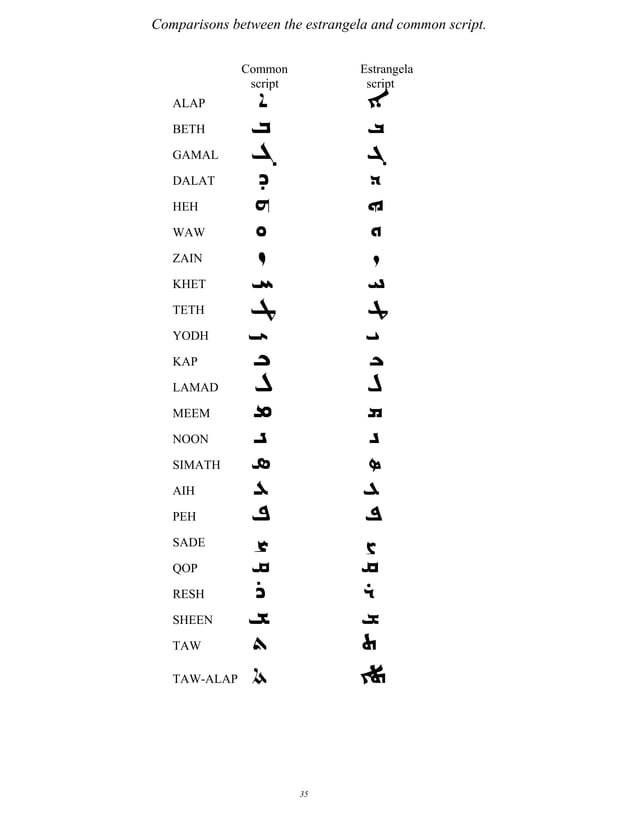 Aramaic alphabet