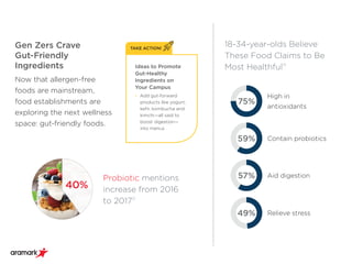 2019 Gen Z Dining Trends | PDF