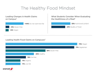 2019 Gen Z Dining Trends | PDF