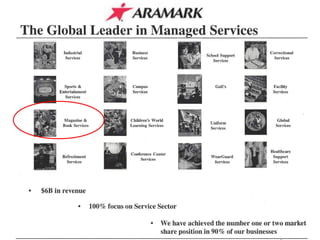 Aramark slide show | PDF
