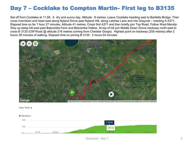A Walk through Somerset - Day 7- Cocklake to Compton Martin | PPT