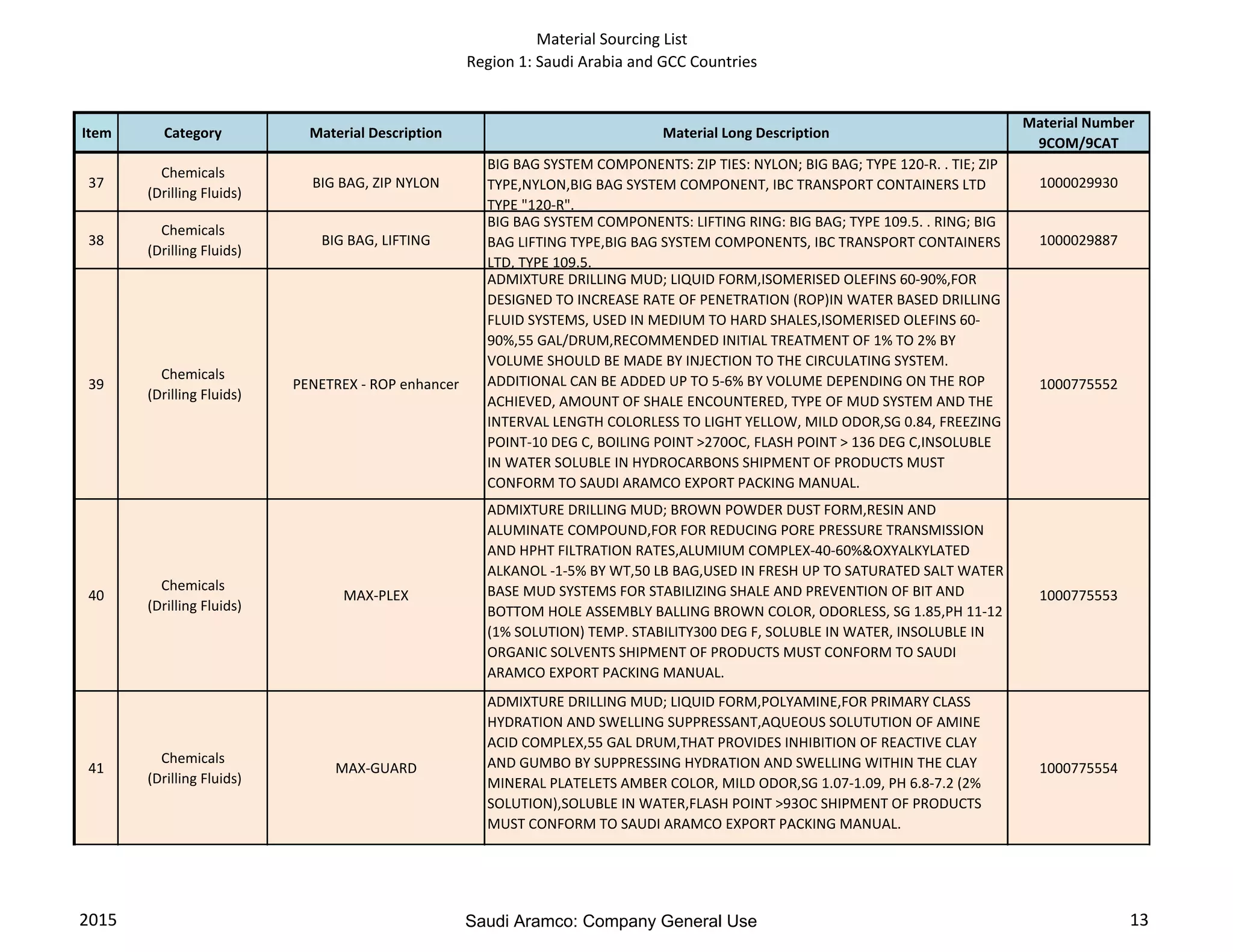 Aramco approved vendor list 2015 | PDF