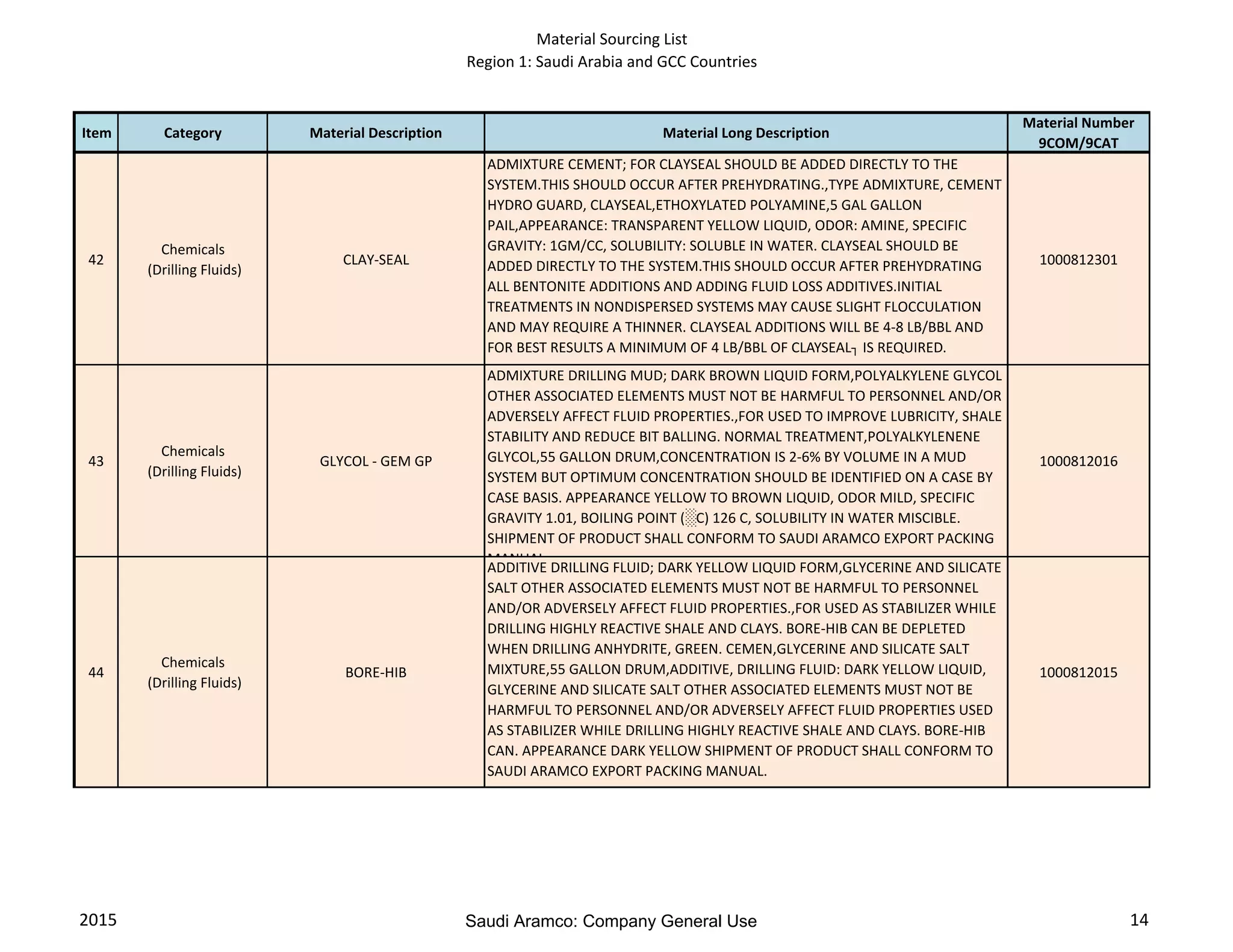 Aramco approved vendor list 2015 | PDF