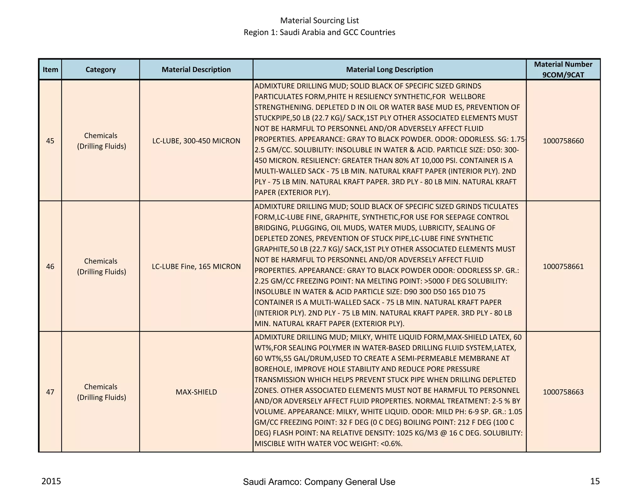 Aramco approved vendor list 2015 | PDF