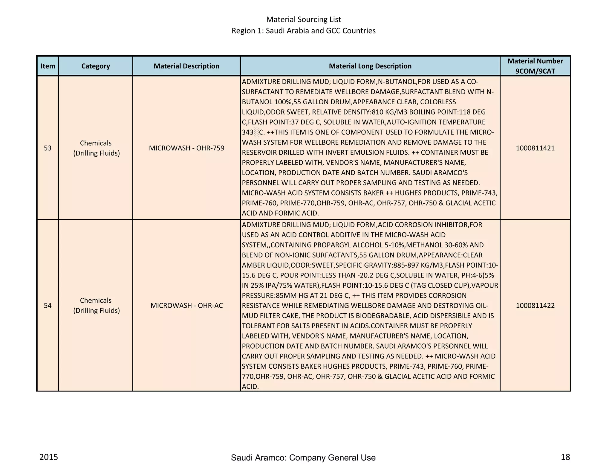 Aramco approved vendor list 2015 | PDF