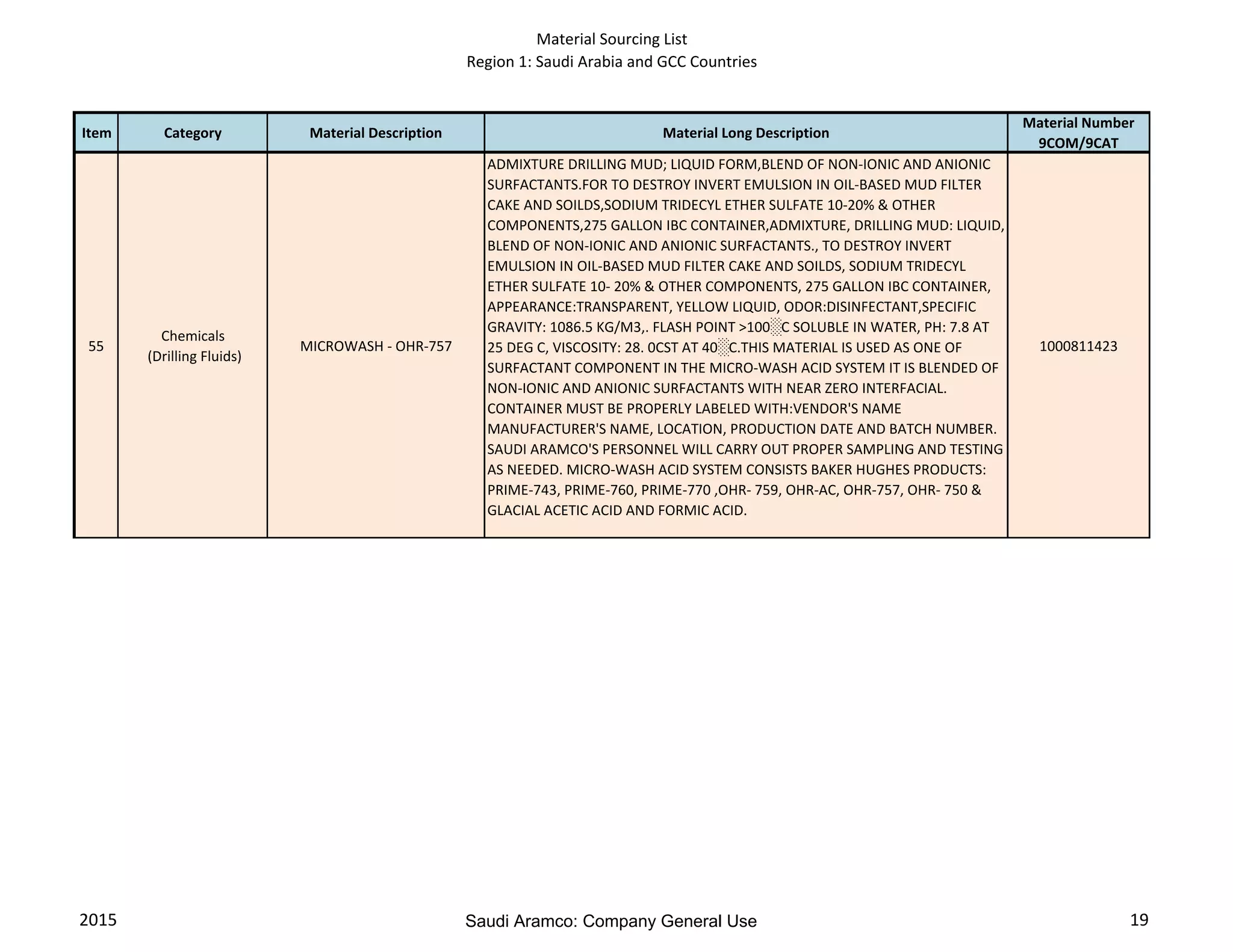 Aramco approved vendor list 2015 | PDF