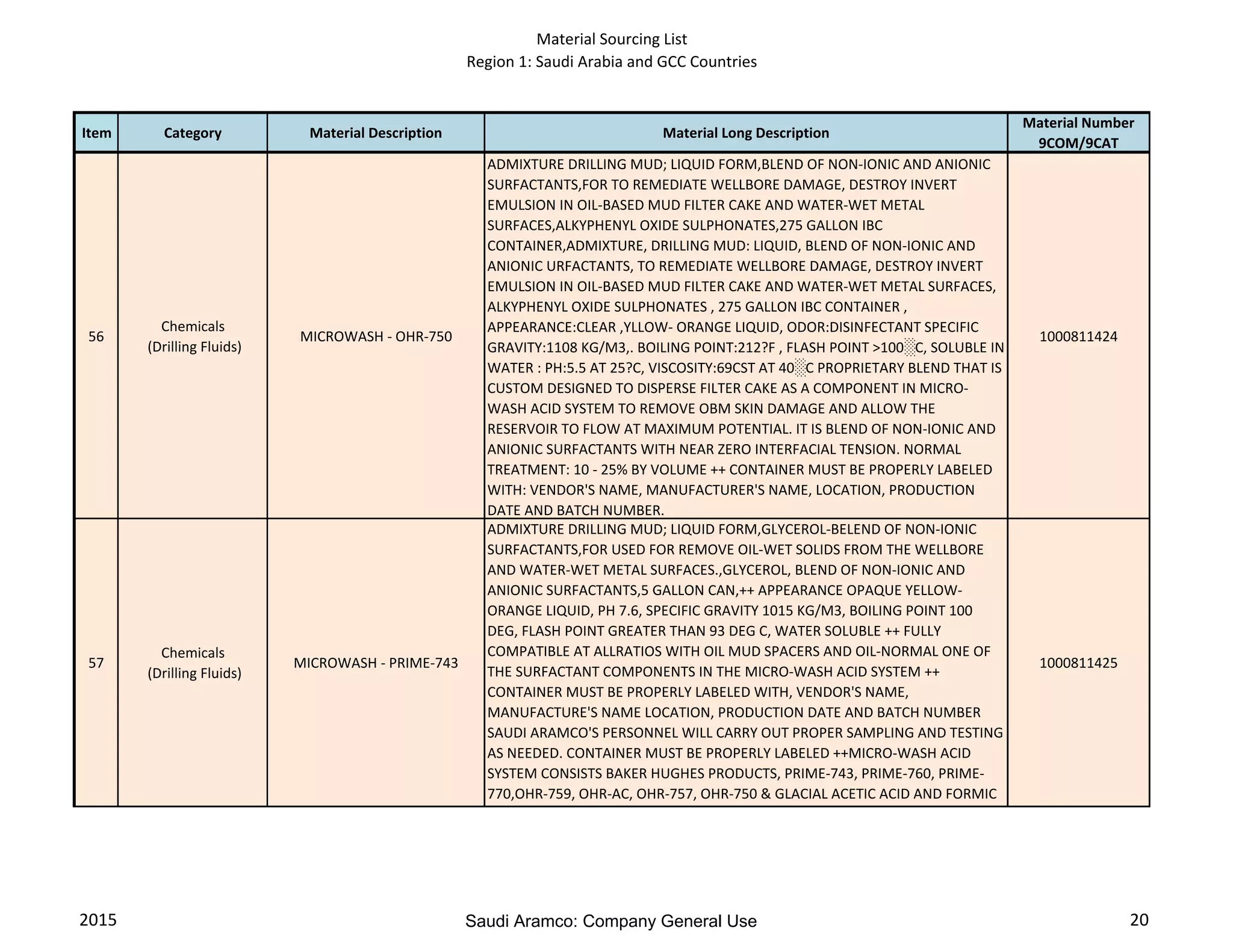 Aramco approved vendor list 2015 | PDF