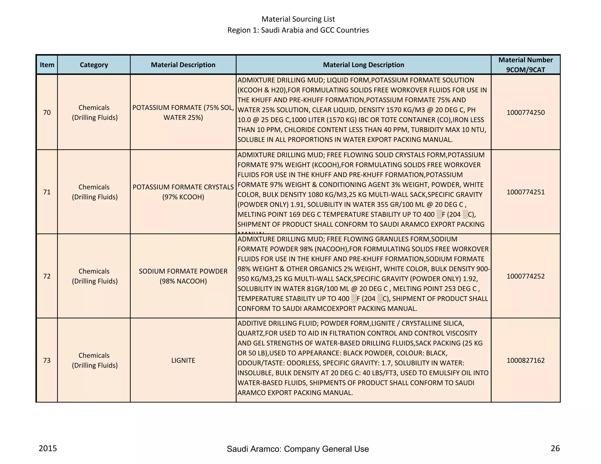 Aramco approved vendor list 2015 | PDF