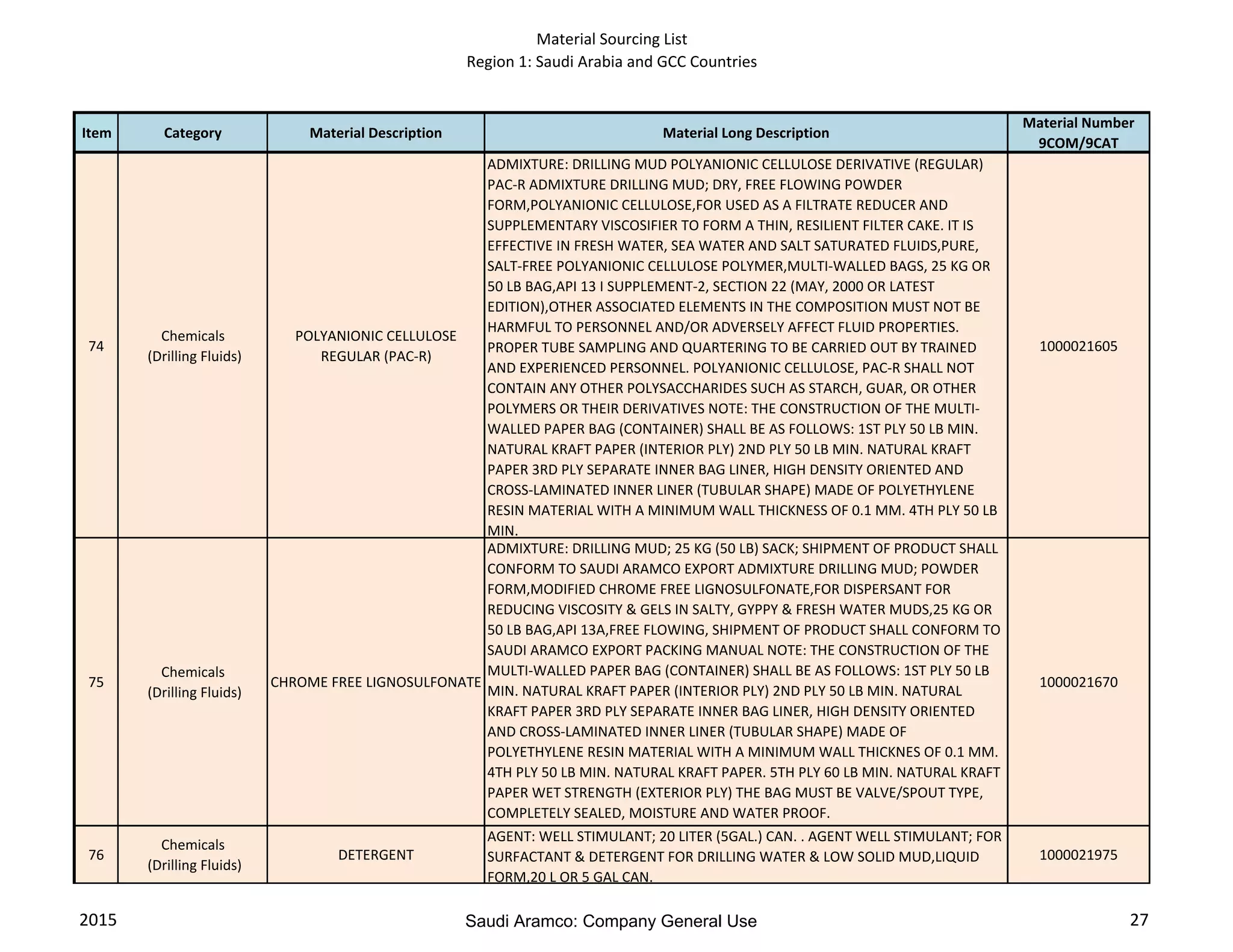 Aramco approved vendor list 2015 | PDF