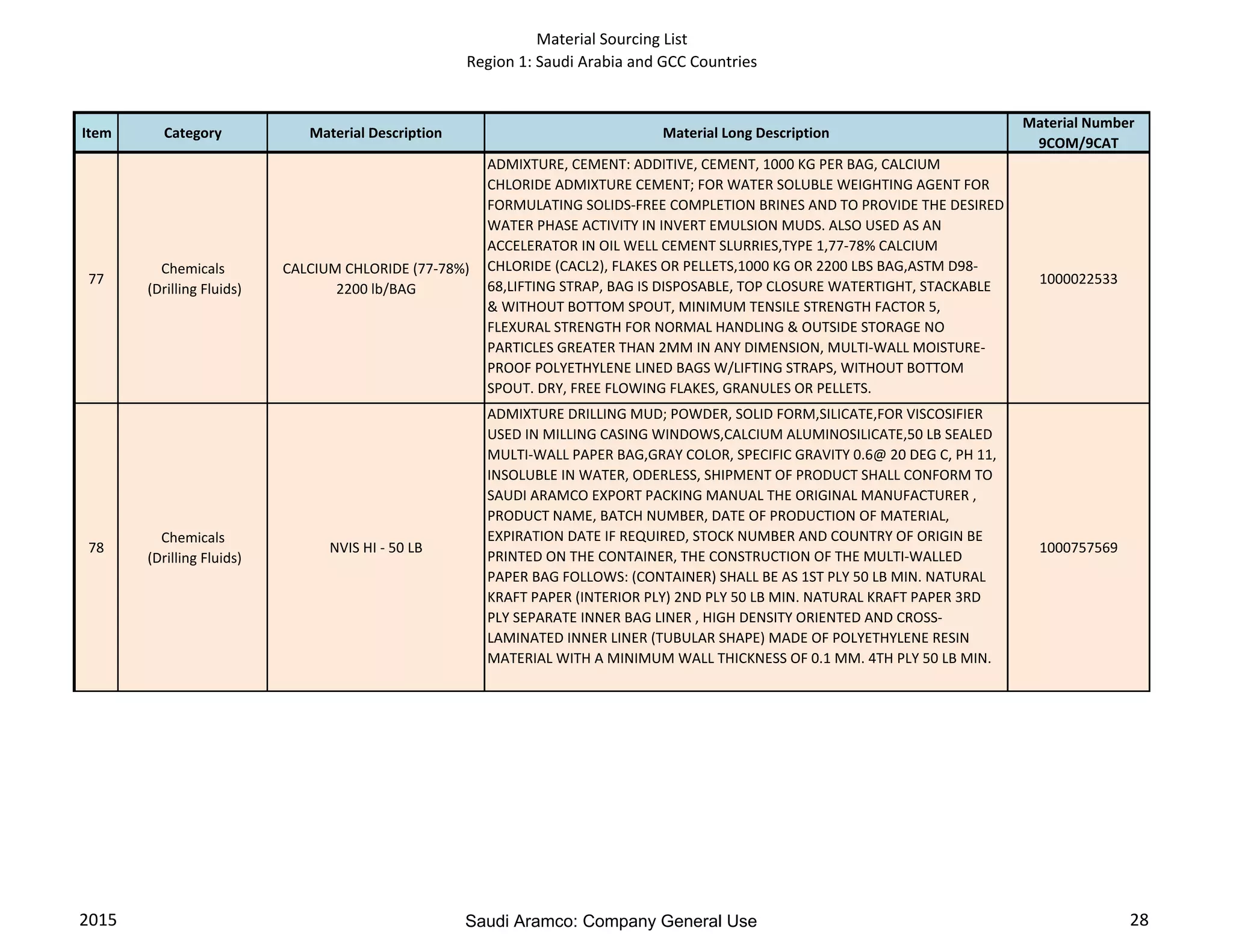 Aramco approved vendor list 2015 | PDF