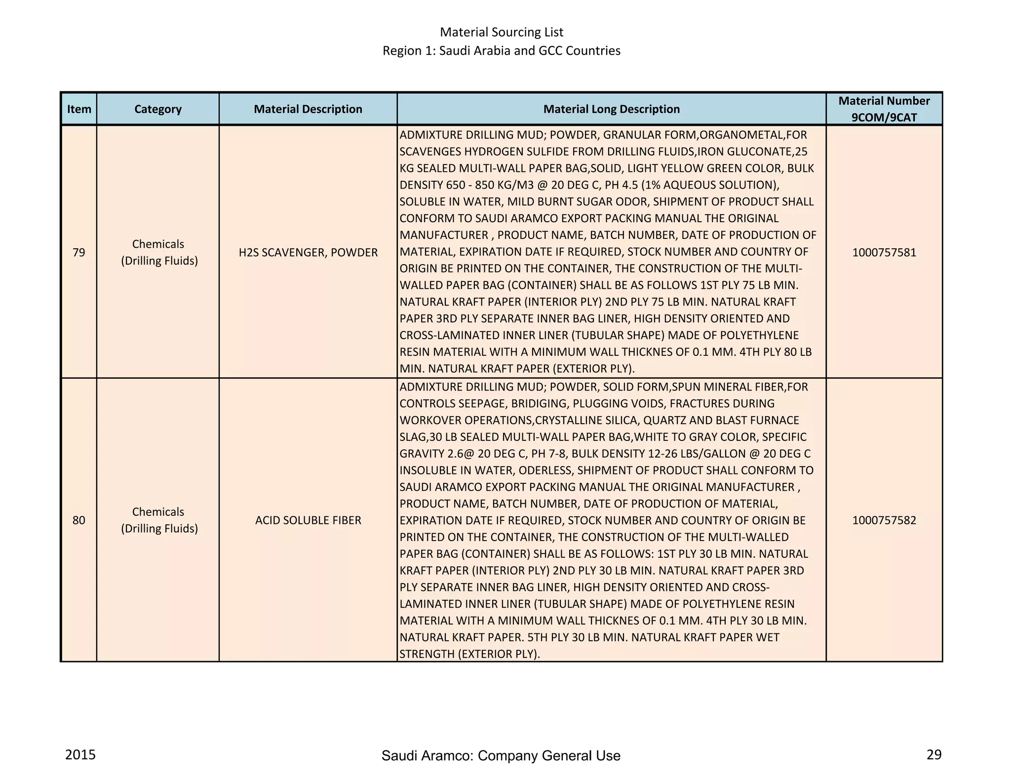 Aramco approved vendor list 2015 | PDF