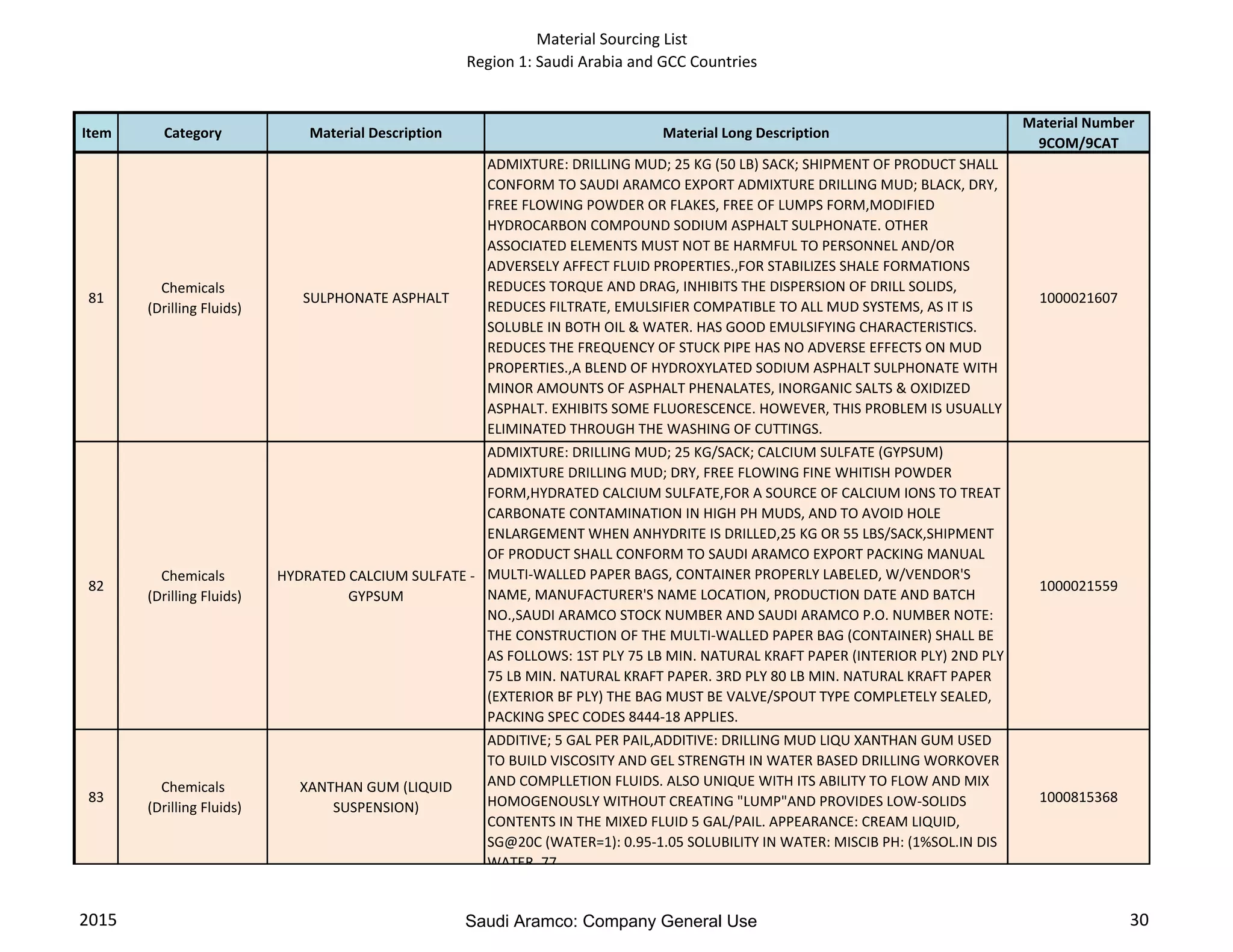 Aramco approved vendor list 2015 | PDF