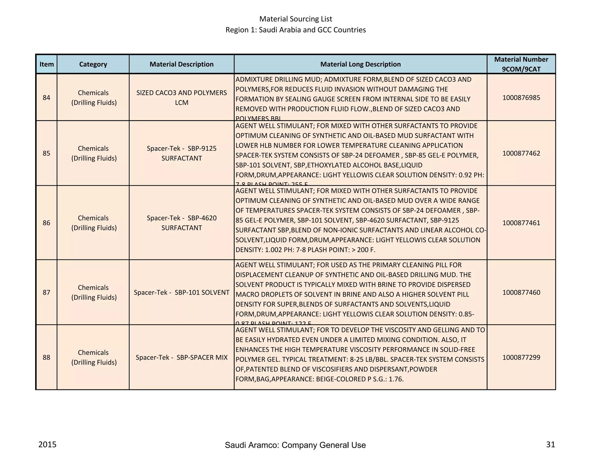 Aramco approved vendor list 2015 | PDF