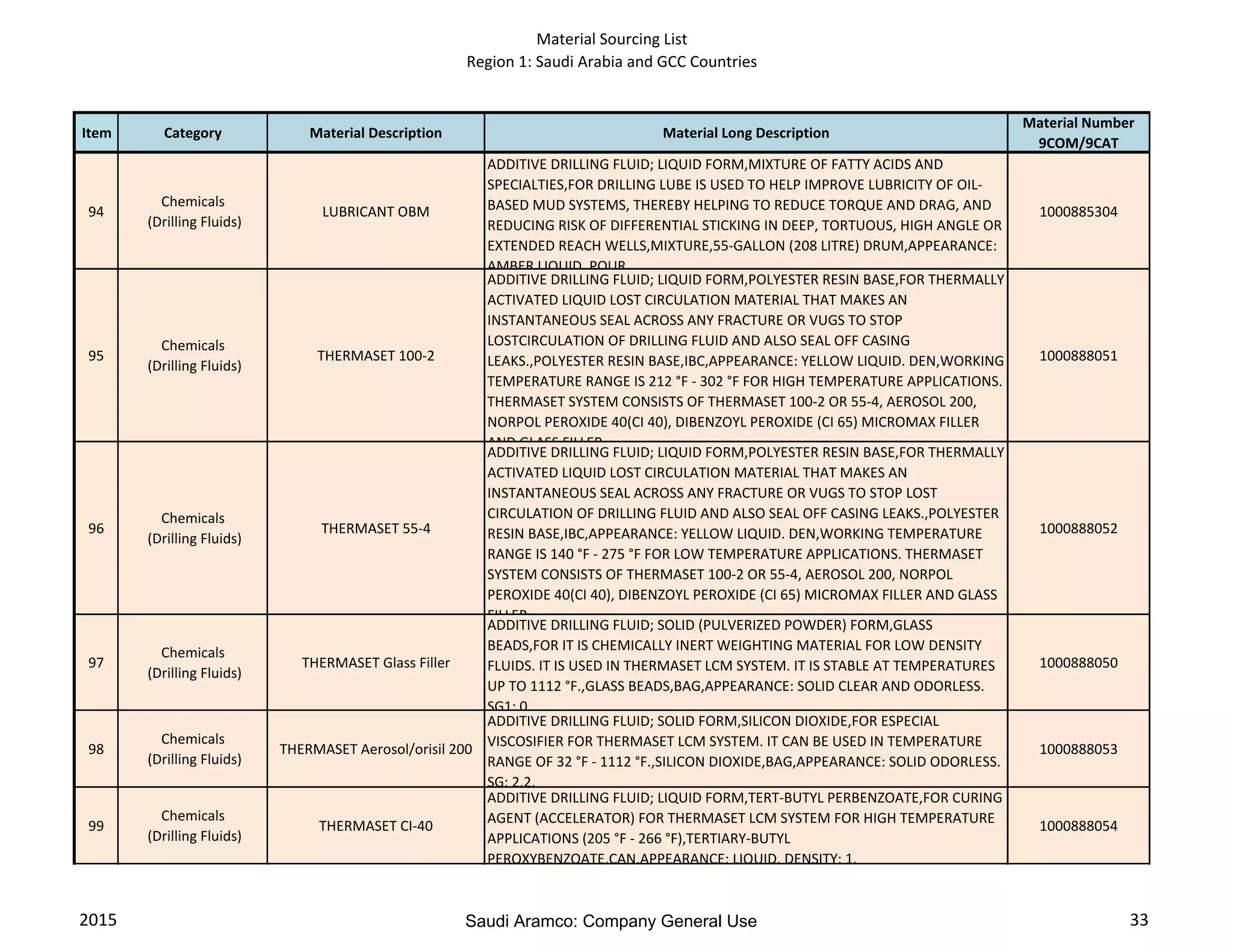 Aramco approved vendor list 2015 | PDF