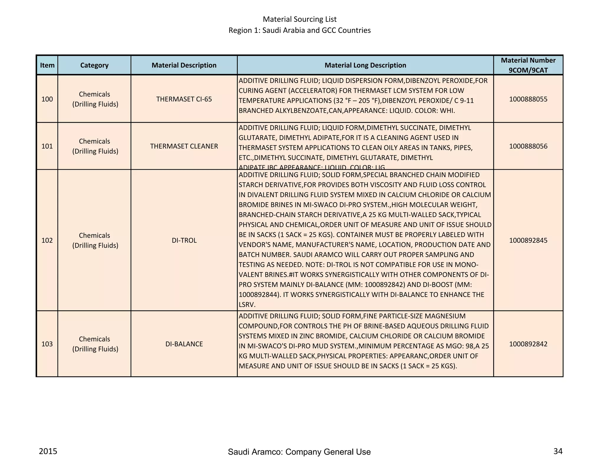 Aramco approved vendor list 2015 | PDF