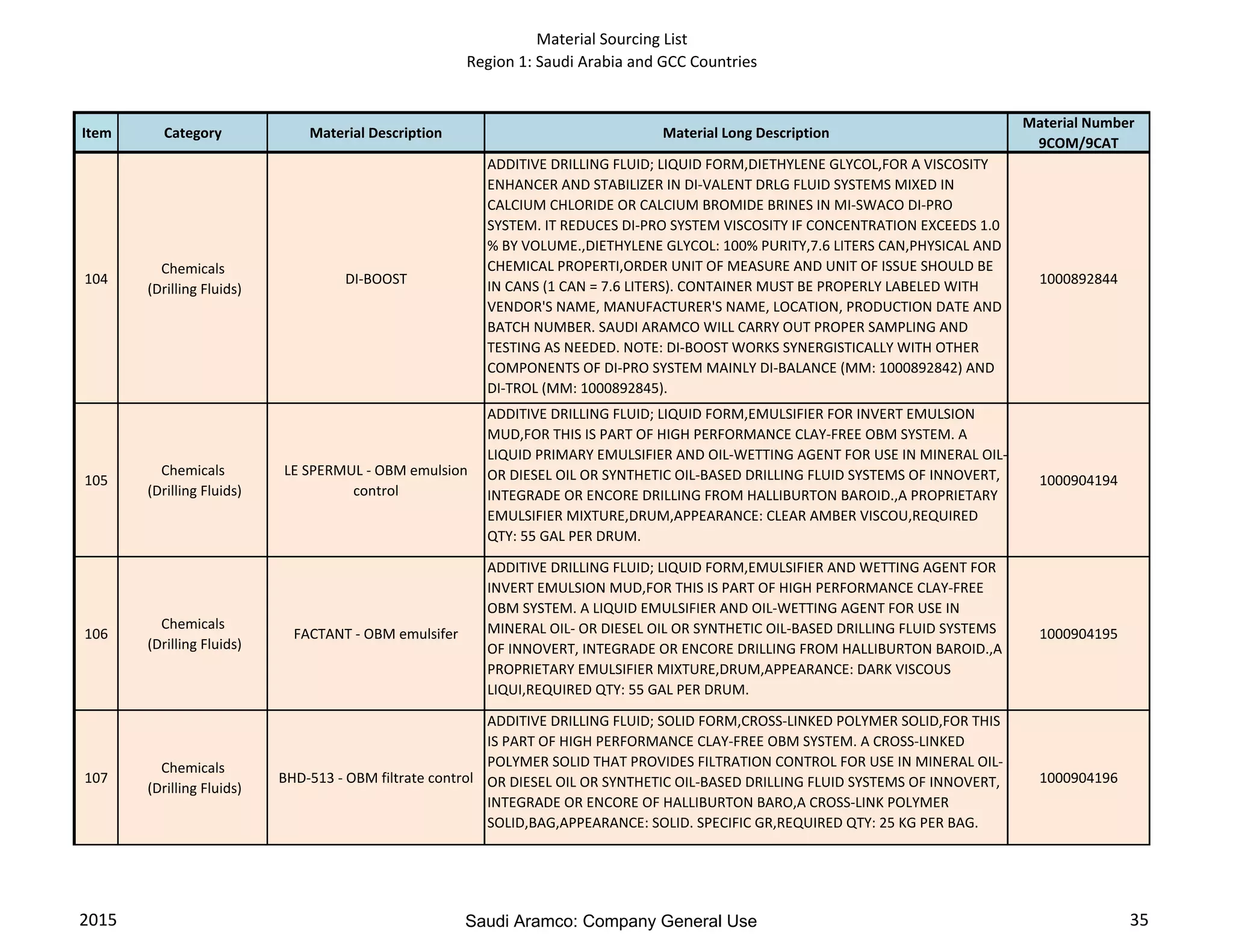 Aramco approved vendor list 2015 | PDF